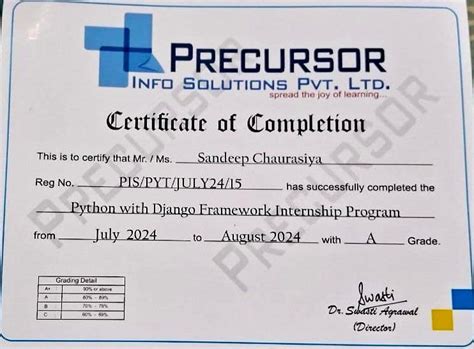 Sandeep Chaurasiya On Linkedin Python Django Fullstackdevelopment Webdevelopment