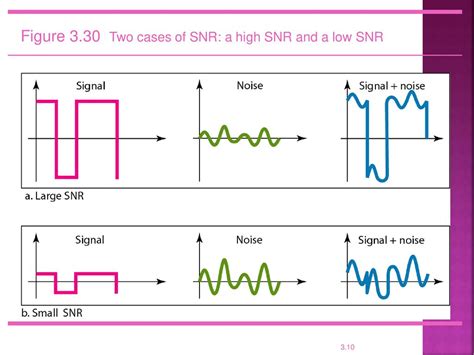 Lecture 7 Noise To Ask Fsk And Psk 2nd Semester Ppt Download