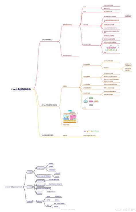 Linux内核下载流程全解析：从准备到资源查找要点 Linux命令大全手册