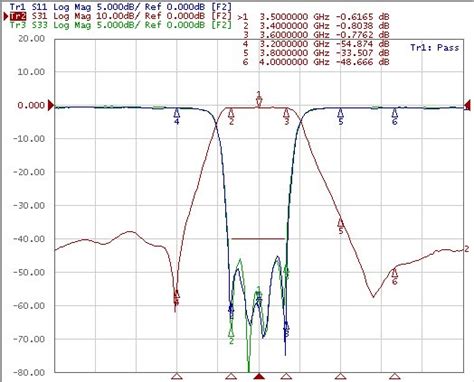 Ceramic Dielectric Waveguide Filter