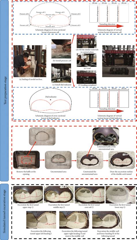Preparation Of The Model Test And Simulation Of The Excavation Process