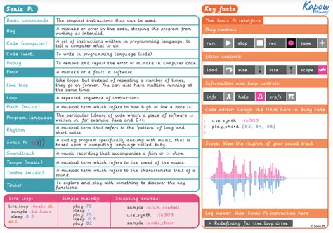 Knowledge Organiser Computing Y5 Programming Music Scratch