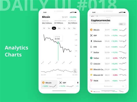 Daily Ui 018 Analytics Charts By Victor Ducrot On Dribbble