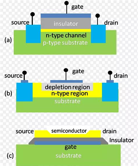 薄膜晶体管有机场效应晶体管mosfet发射材料png图片素材下载 图片编号1511346 Png素材网