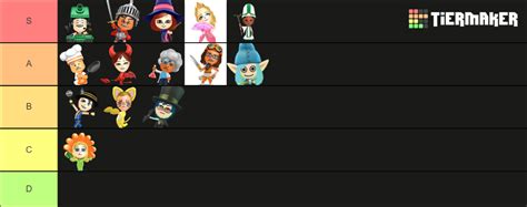 Miitopia Job Tier List Community Rankings Tiermaker