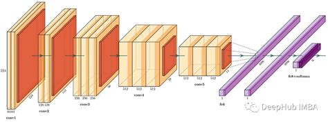 Plotneuralnet Chatgpt创建专业的神经网络的可视化图形 阿里云开发者社区
