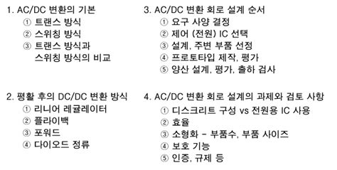 Ac Dc 컨버터 アーカイブ 로옴이 제공하는 전원 설계 기술 정보 사이트 「rohm Techweb」 전원 설계에 관한 기초 지식 기술 정보 설계 정보 등을 게재하고