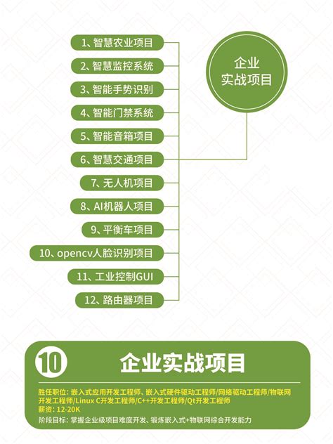 物联网学习路线图2023尝鲜版（含嵌入式） 入门必看「建议收藏」 知乎