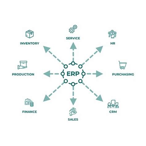 Enterprise Application Integration In New Delhi