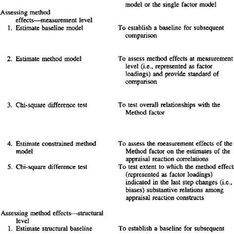 Description Of Analytic Strategy Goal And Step Rationale Description
