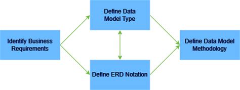 Entity Relation Diagram Nimbus Intelligence