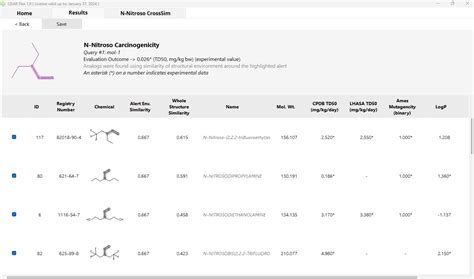 Nitrosamine Evaluation Multicase