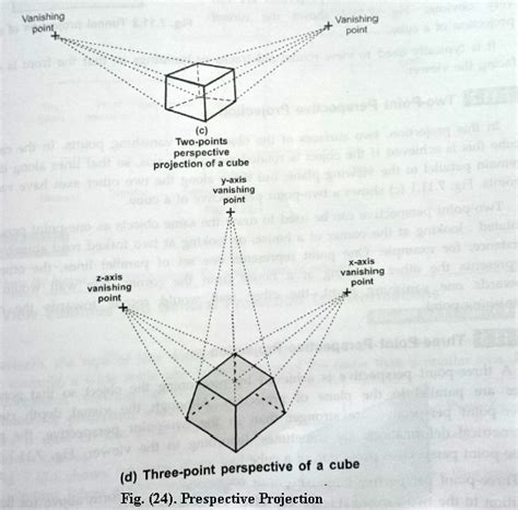 What Is Meant By Parallel And Perspective Projections Derive Matrix For Perspective Projections