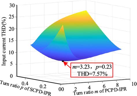Figure 10 From A Series Connected 24 Pulse Star Rectifier Employing Two