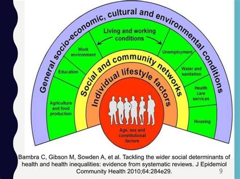 Common Risk Factor Approach Pptx