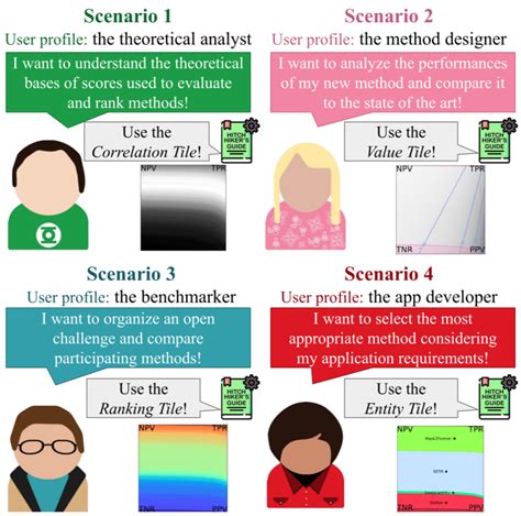 논문 리뷰 A Hitchhikers Guide To Understanding Performances Of Two Class