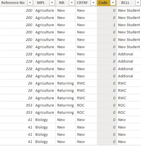 Solved Create A Column Based On Conditions Microsoft Fabric Community