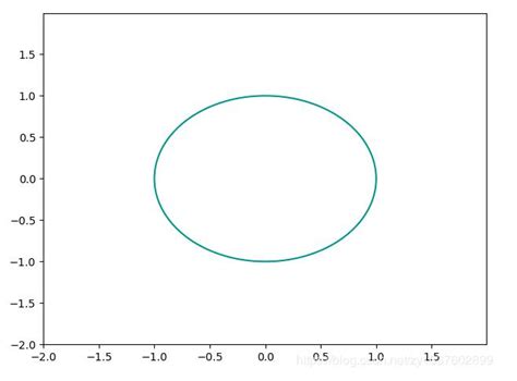 用python中的matplotlib绘制方程图像代码 张生荣