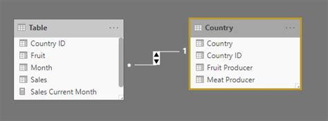Python How To Plot Histogram Of Sum Of Two Other Histogram Bars