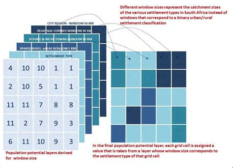 Assigning The Right Population Potential According To Settlement Types Download Scientific Diagram