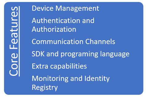 IoT Offer Comparison AWS Vs Azure