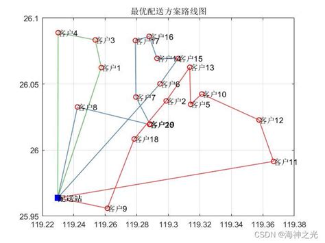 【twcvrp】基于matlab遗传算法求解带考虑碳排放的软时间窗容量约束的车辆路径规划问题cvrptw固定运输制冷惩罚【含