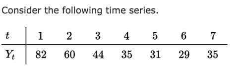 Solved B Develop The Quadratic Trend Equation For The Time