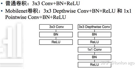 Mobilenet V TensorFlow 代码解读 知乎
