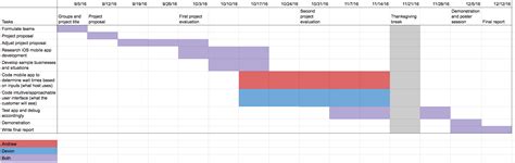 File EssickGantt Png ESE Wiki