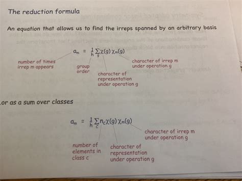 Symmetry Flashcards Quizlet