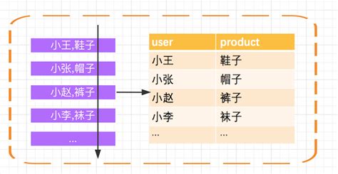 第05讲：flink Sql And Table 编程和案例 大数据技术派 博客园
