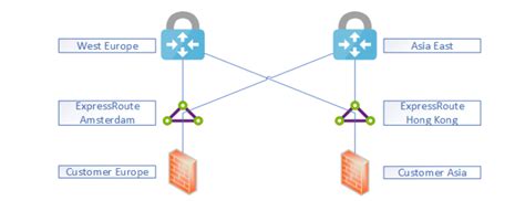 Azure Disaster Recovery Safeguarding Your Business In Times Of Crisis