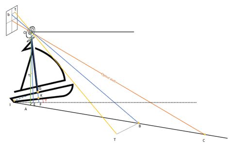 Maritime Target Recognition And Location System Based On Lightweight Neural Network