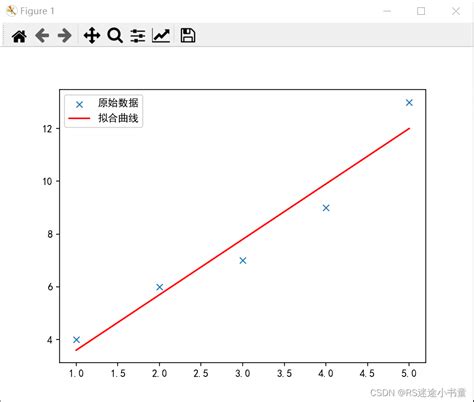 Mathematical ModelPython拟合一元一 二次方程线性回归 RS迷途小书童 博客园