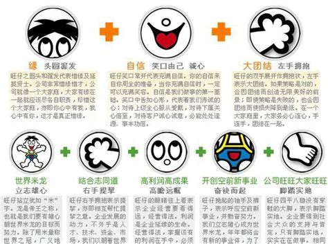 旺旺logo演变 图库 五毛网