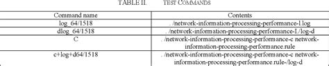 Figure 1 From Design Practice Of Network Information Security System Based On Ca Technology