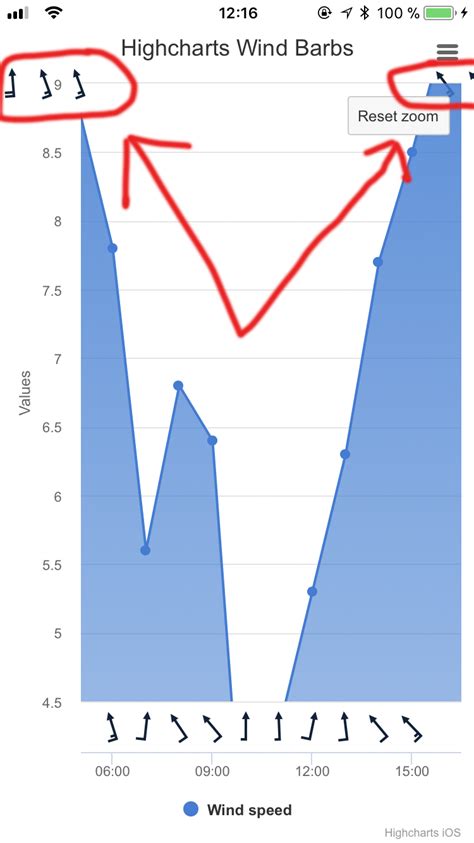 Windbarb Not Drawing At All On Ios · Issue 45 · Highchartshighcharts