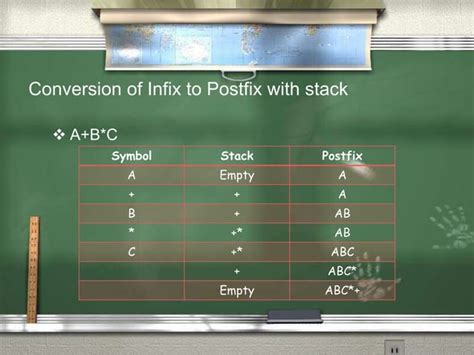 Conversion Of Infix To Prefix And Postfix With Stack Ppt