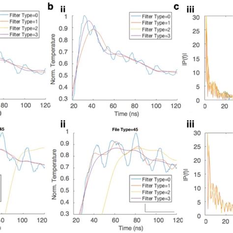 Ringing Effect And Comparison Of Signal Processing Options Signals Of Download Scientific
