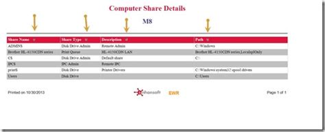 Enabling The Interactive Sorting Feature In Ssrs Reports Enabling The Interactive Sorting Feature In Ssrs Reports
