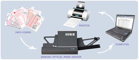Omr Optical Mark Reader Recognition Explain Its Working Education And Information Technology