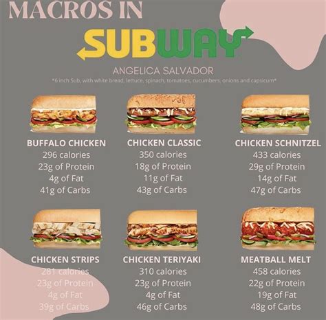 Pin By Pinner On Fitness Fat Loss Foods Healthy Fast Food Options
