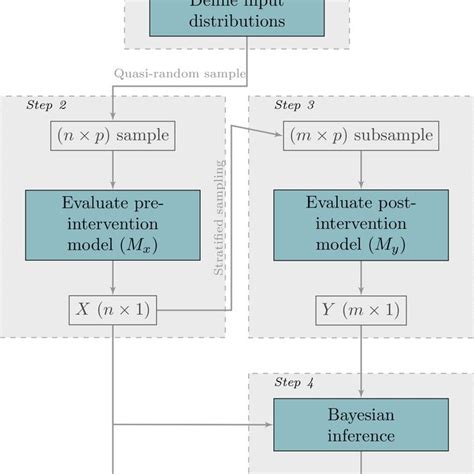 Schematic Overview Of The Efficient Uncertainty Estimation Method CORAL Download Scientific