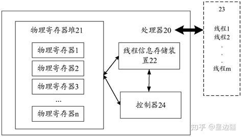 海光x86 Cpu架构的发展（国产cpu系列） 知乎
