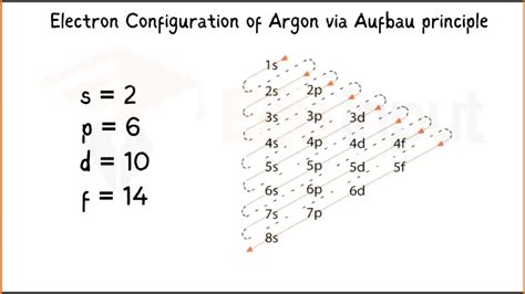 Argon Properties And Applications