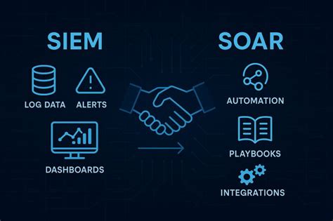 Cybersecurity Siem Soar Soc Threatdetection Incidentresponse… Alexander Udu Eni