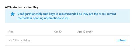 How To Get Push Notifications Working With Ionic 4 And Firebase