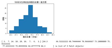 python之plt hist函数的输入参数和返回值的用法解释 python 脚本之家