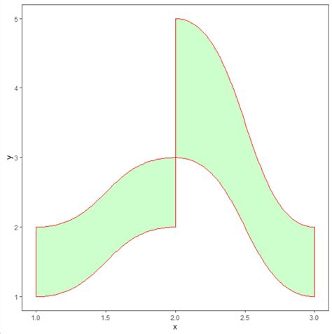 r语言的ggplot2做共线性结果可视化的第一篇笔记 腾讯云开发者社区 腾讯云