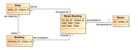 Ruby On Rails What Associations Do I Need Between Models In This Scenario Stack Overflow